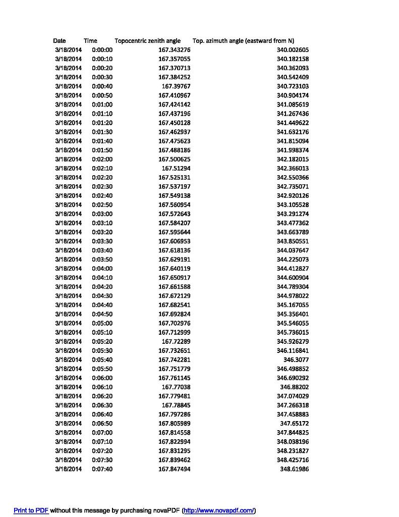 Nrel Code running on Arduino mega - Programming - Arduino Forum