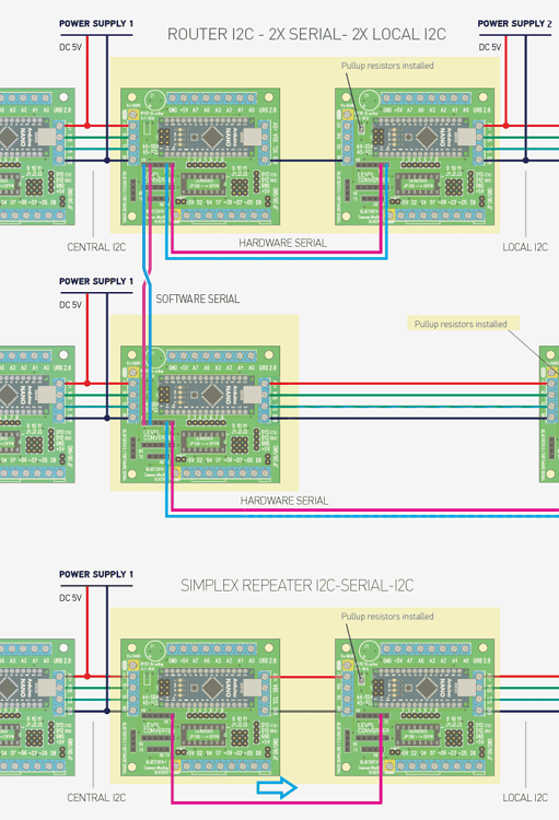 Arduino controlled model trains and layout - Showcase - Arduino Forum