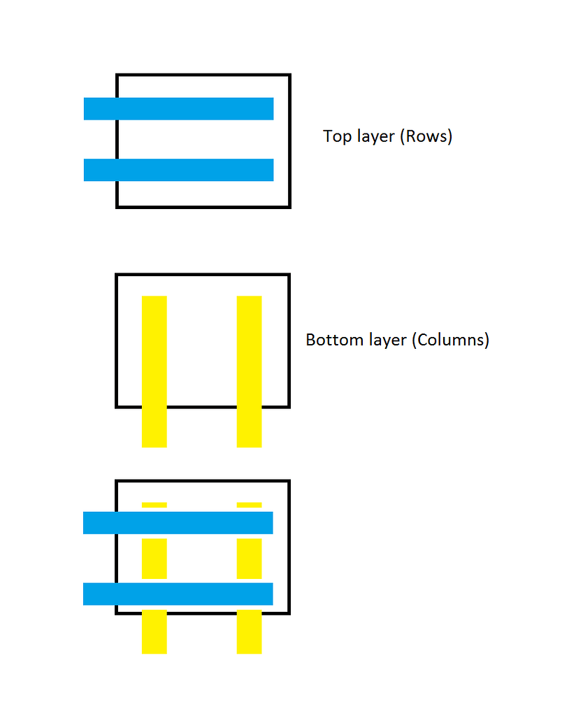 Ghosting On A 2x2 Pressure Sensor Matrix Leds And Multiplexing