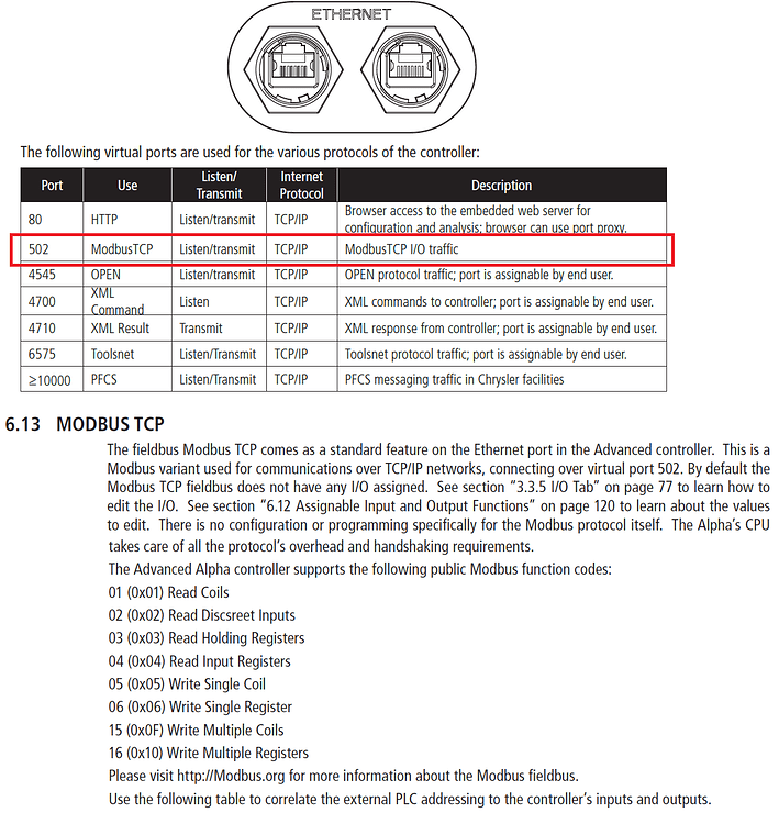 Modbus Tcp Ip Master On Arduino Mega 2560 Networking Protocols And