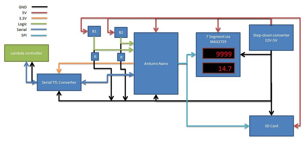 Serial Data Connection EMI protection / process data from Techedge WBO ...