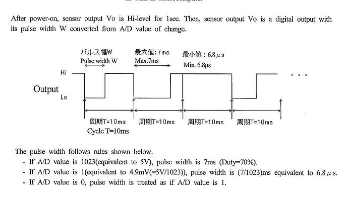 Reading an digital input pwm signal - Programming - Arduino Forum