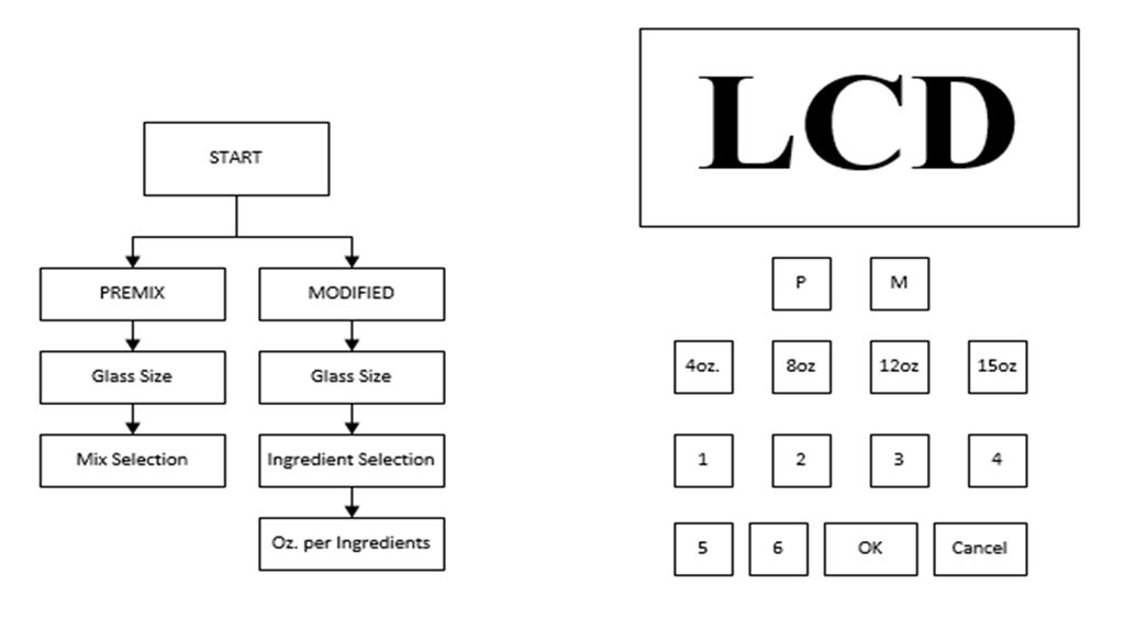 Cocktail Menu Problem Arduino 2560 Mega - General Guidance - Arduino Forum