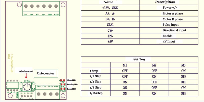 Driving a Bipolar Stepper with the TB 6600 v1.2 Driver - Robotics ...