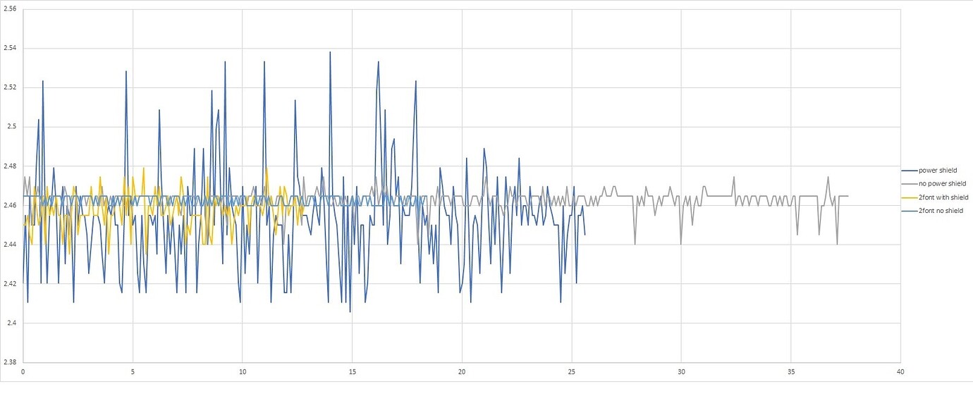 Stepper shield and AI noise - General Electronics - Arduino Forum