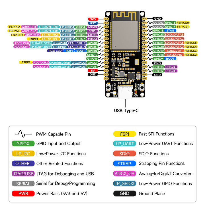 Esp32-c6, arduino IDE and SH1106 oled on I2C - 3rd Party Boards ...