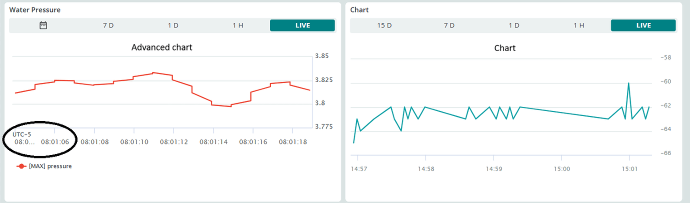 Advanced chart time axis wrong time zone - Cloud IoT - Arduino Forum