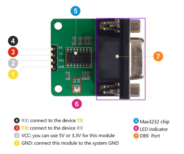 RS232 data via MAX3232 [SOLVED] - General Guidance - Arduino Forum