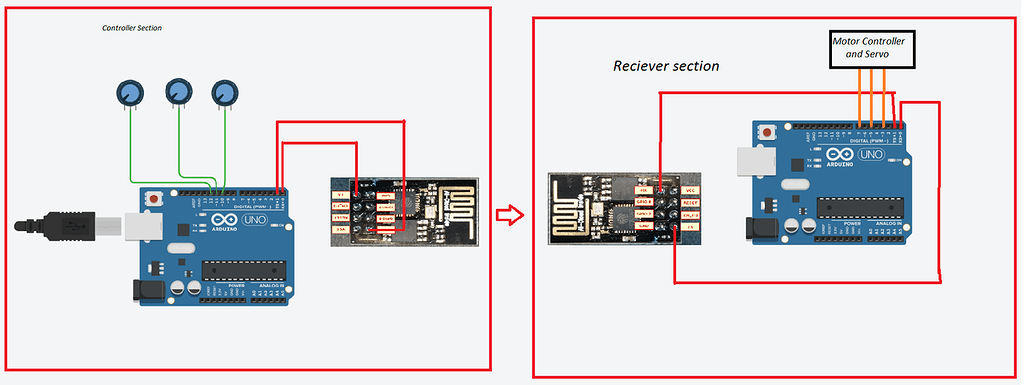 Plausibility of wirelessly controlled RC car project. - General ...