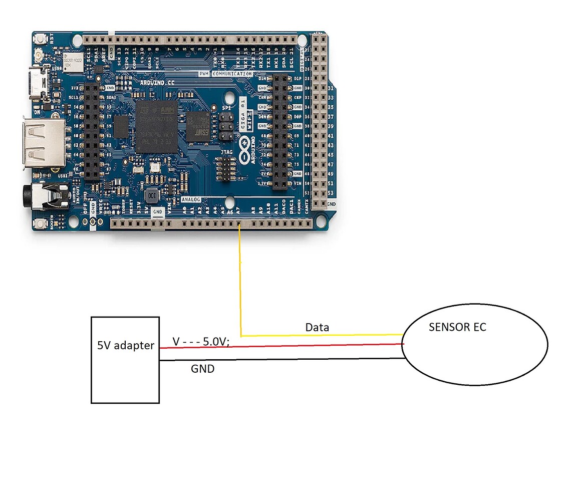EC Meter Analog Conductivity Meter, incorrect values - Sensors - Arduino Forum