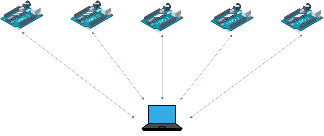 Escape Room Design 1 Laptop Multiple Arduinos Networking Protocols And Devices Arduino