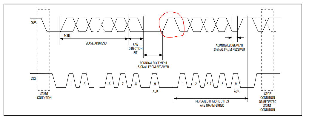 Arduino I2c Write Data With Repeated Start Networking Protocols And 0196