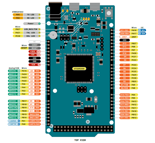 Which port (PIOA or PIOC) does Arduino Due PIN 10 correspond to? - Due ...