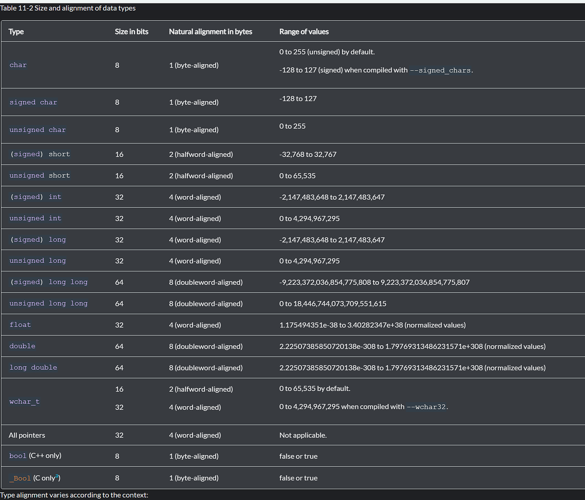 Do ARM Cortex based Arduino boards accept the type double? - Programming - Arduino Forum