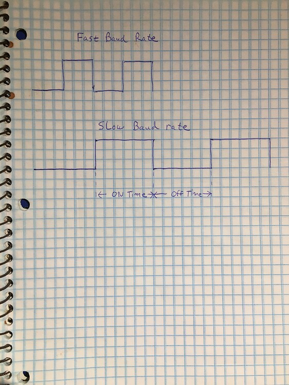Arduino Baud Rate - General Electronics - Arduino Forum