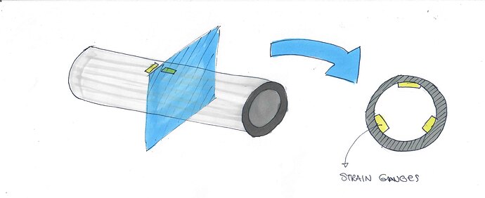 STRAIN GAUGES AND ACCELEROMETER - Sensors - Arduino Forum