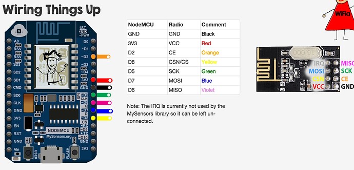 Comunicación nrf24l01 nodemcu - Microcontroladores - Arduino Forum