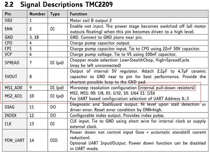 Using MobaTools library with TMC2209 - Programming - Arduino Forum
