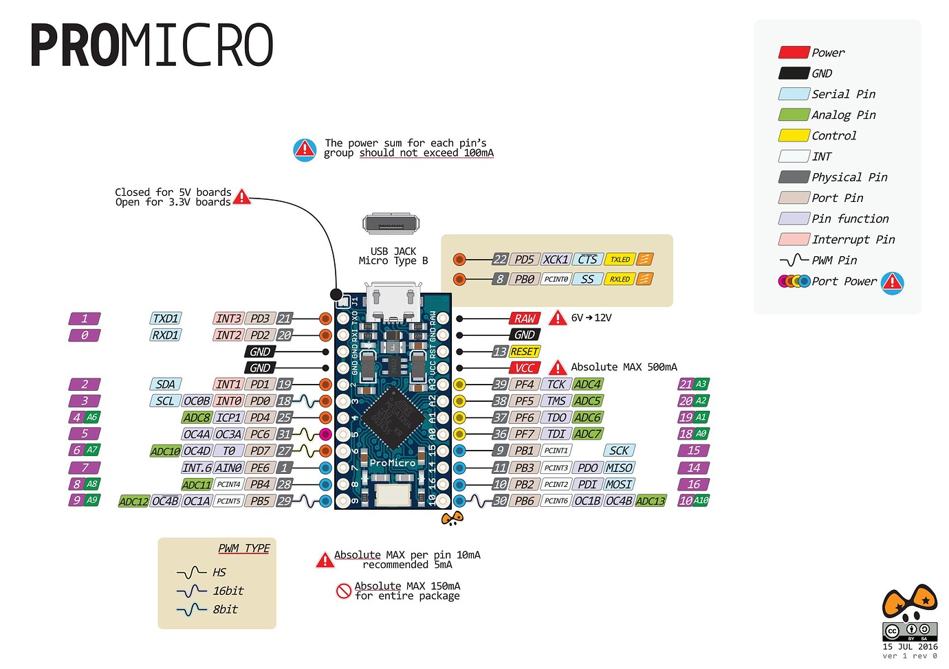 Arduino pro micro e schermo oled - Generale - Arduino Forum