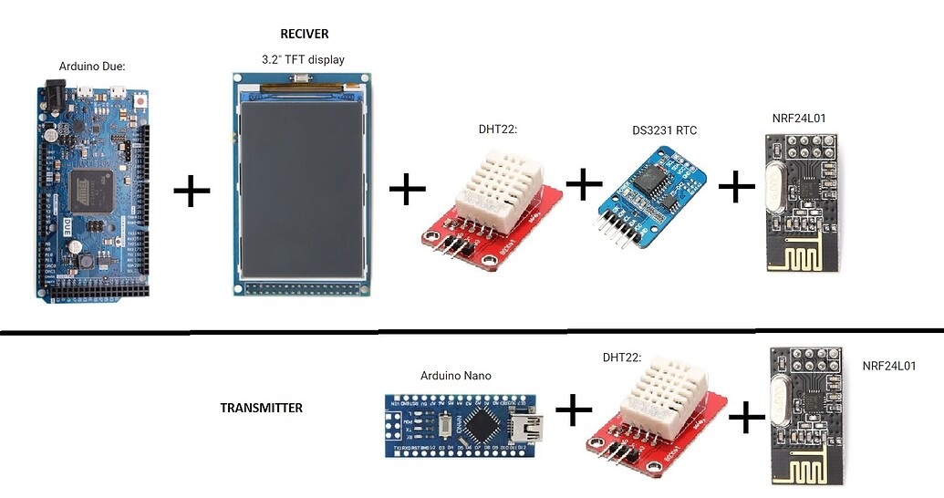 room monitoring system - Sensors - Arduino Forum