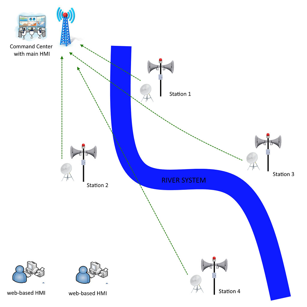 Arduino HMI made from C#/PHP - Programming - Arduino Forum