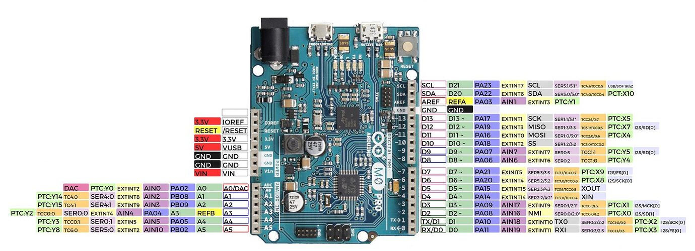 Arduino M0 Pro (48pin package) Bootloader can also be used with 64pin ...