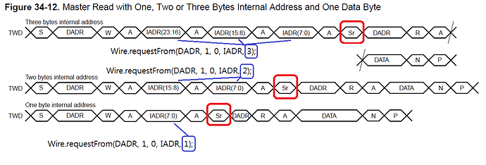 I2C (TWI) Repeated Start implementation in DUE - Due - Arduino Forum