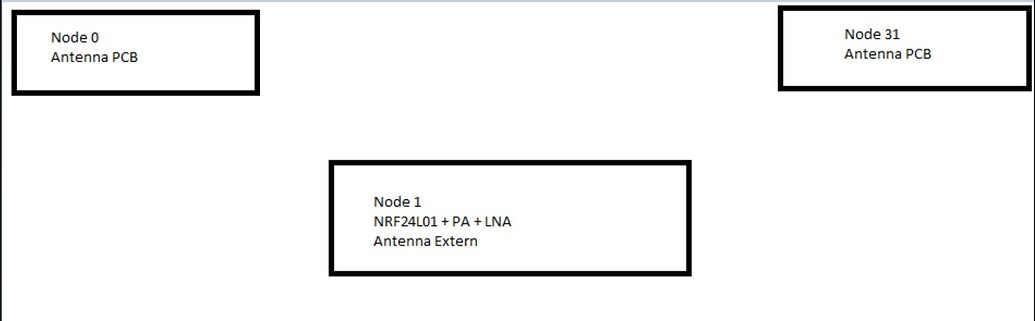NRF24L01 Transmission Problem - Networking, Protocols, and Devices - Arduino Forum