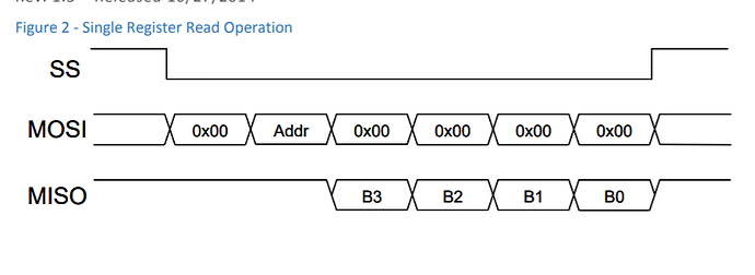 Getting all values 0 from the imu. - Networking, Protocols, and Devices - Arduino Forum