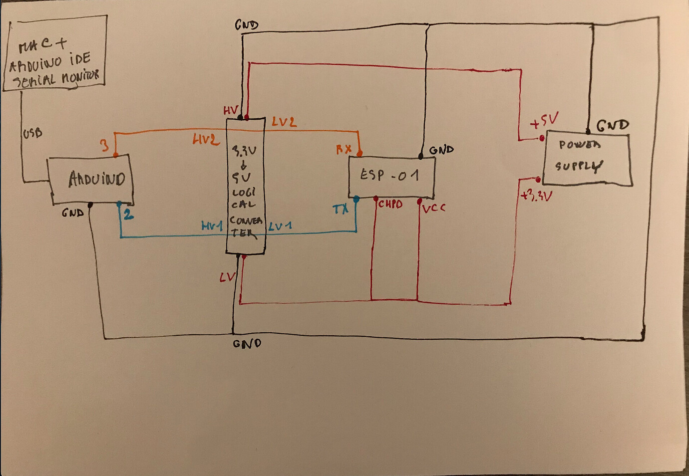 Serial communication Arduino Uno ESP8862-01 - 3rd Party Boards - Arduino Forum