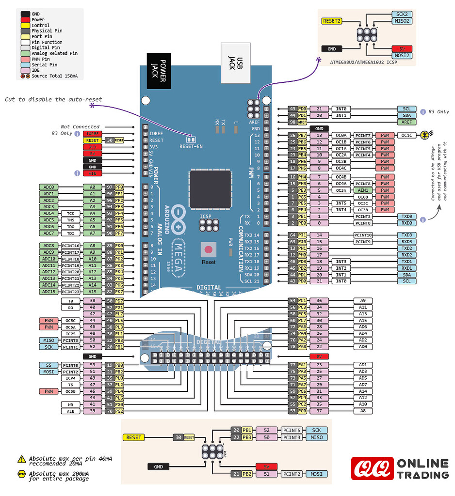 for a single board does it has only one I2C address - Networking ...