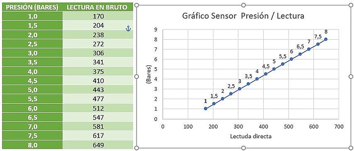 Leer correctamente sensor de presión Analógico - Software - Arduino Forum Leer correctamente sensor de presión Analógico - Software - Arduino Forum