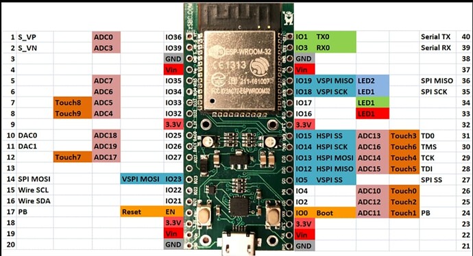 My esp32 doesn't connect to wifi when connected to an external power ...
