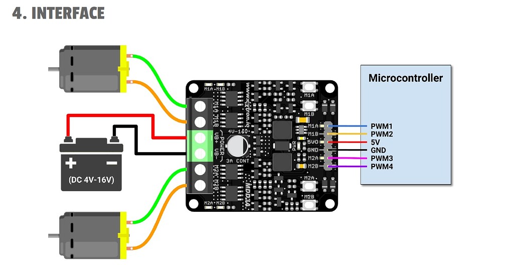 MDD3A motor driver twitch - Motors, Mechanics, Power and CNC - Arduino ...