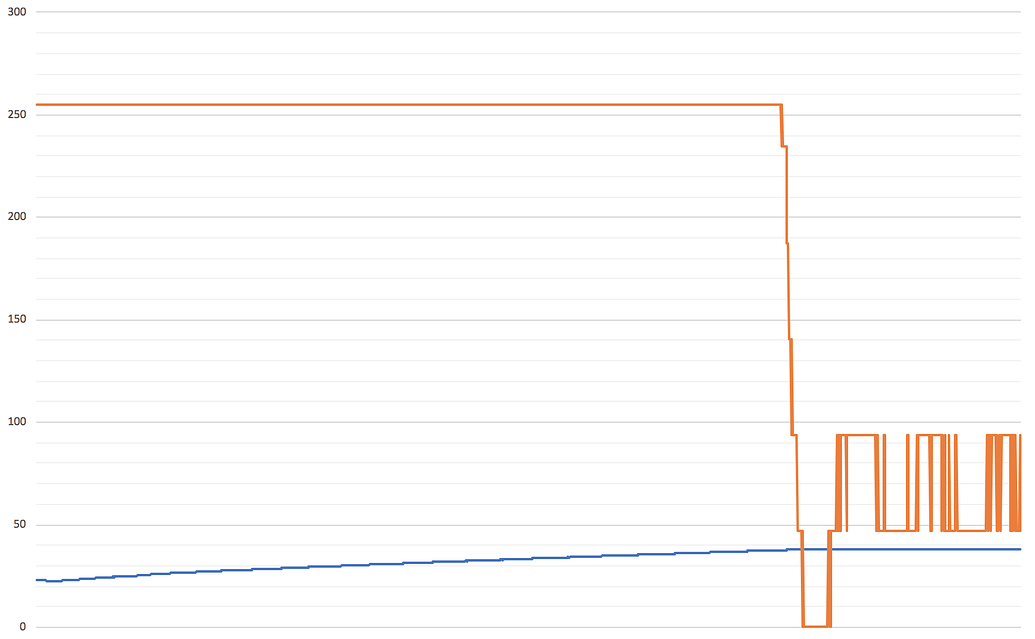 Heating Element with PWM and PID control - General Guidance - Arduino Forum