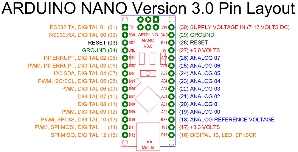 Trying to identify pins, Arduino Nano "3.0"? - Programming - Arduino Forum