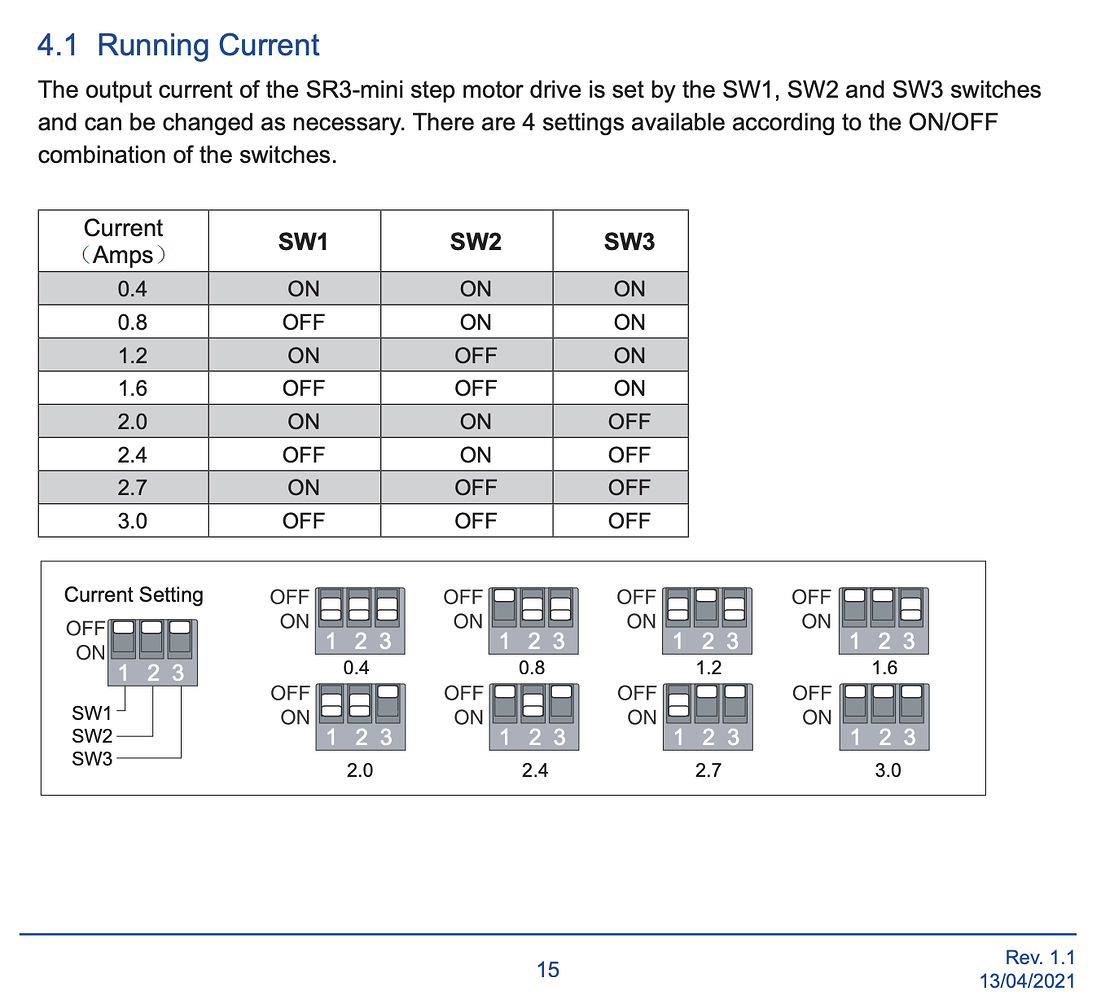 Controlling multiple stepper motor using ESP32 - Motors, Mechanics ...