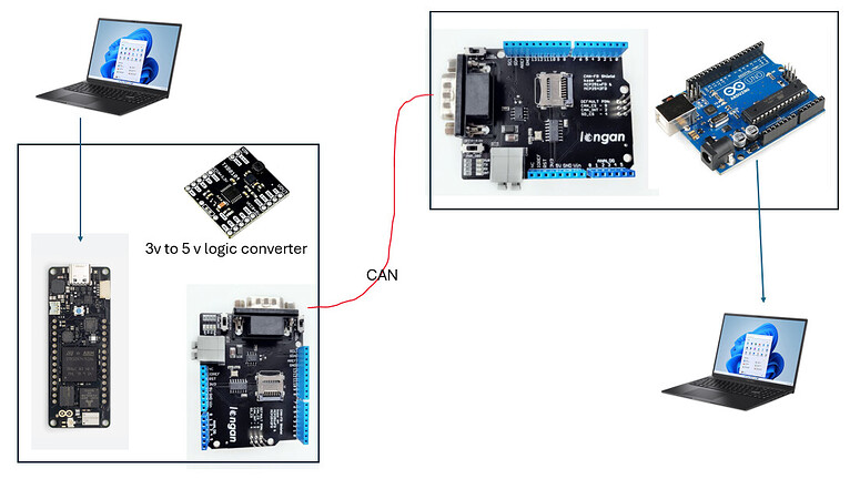 Trying to get a can fd controller to work with h7 and breakout - Portenta Breakout - Arduino Forum