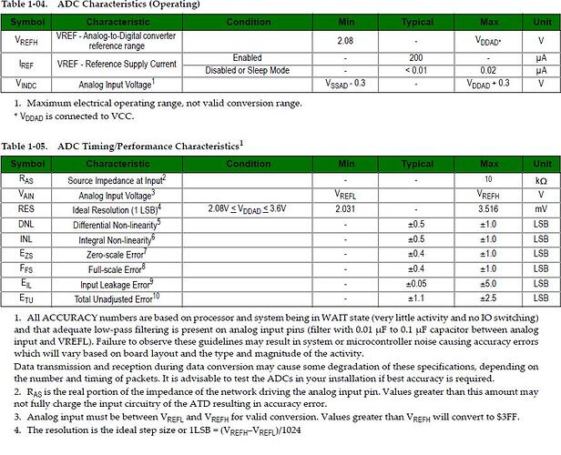 Xbee ADC value not correctly converted ....help !!!! - Networking, Protocols, and Devices ...