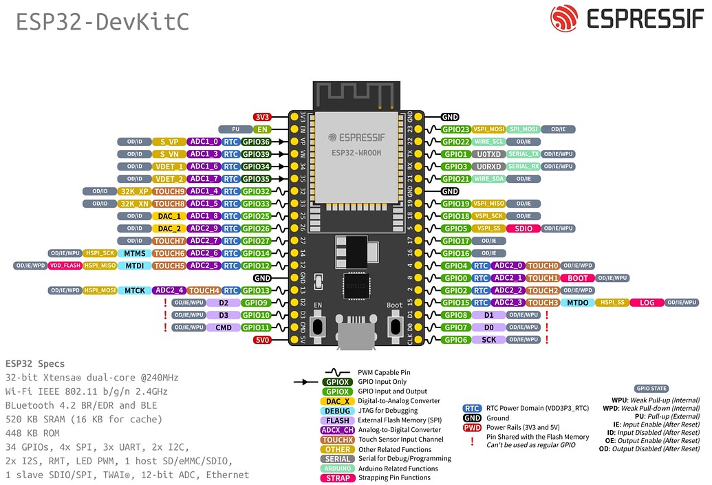 Esp 32 pinout confusion - Microcontrollers - Arduino Forum