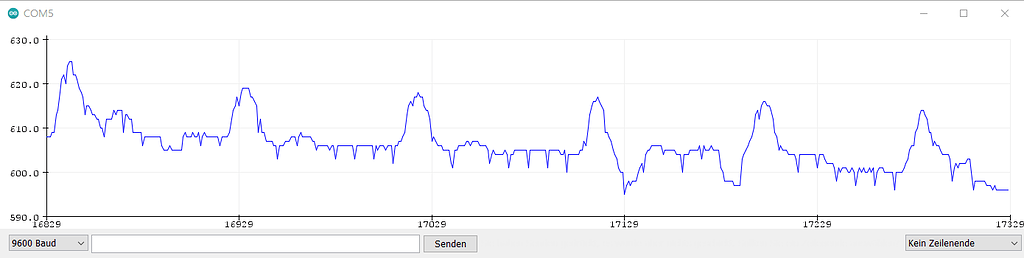 Die Anzahl der Maxima einer Kurve abspeichern - Deutsch - Arduino Forum