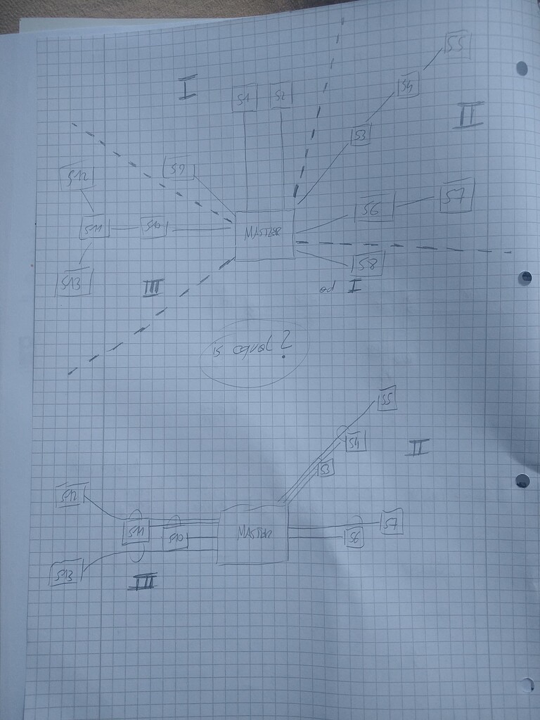 Understanding star topology (CAN-Bus) - General Guidance - Arduino Forum