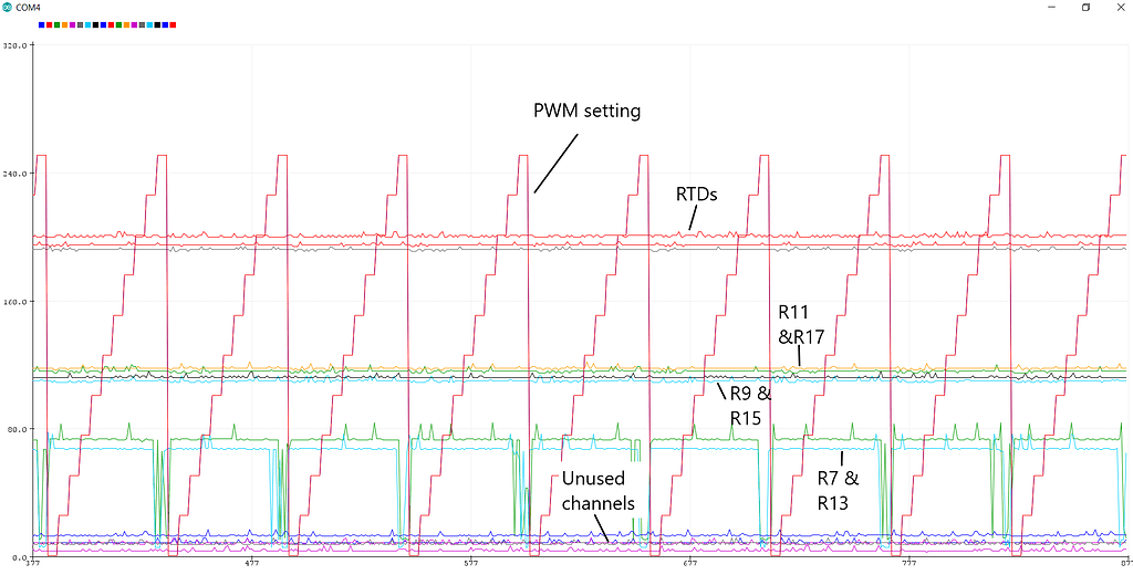 Reading of PWM-Driven Voltage Amplitude - Sensors - Arduino Forum