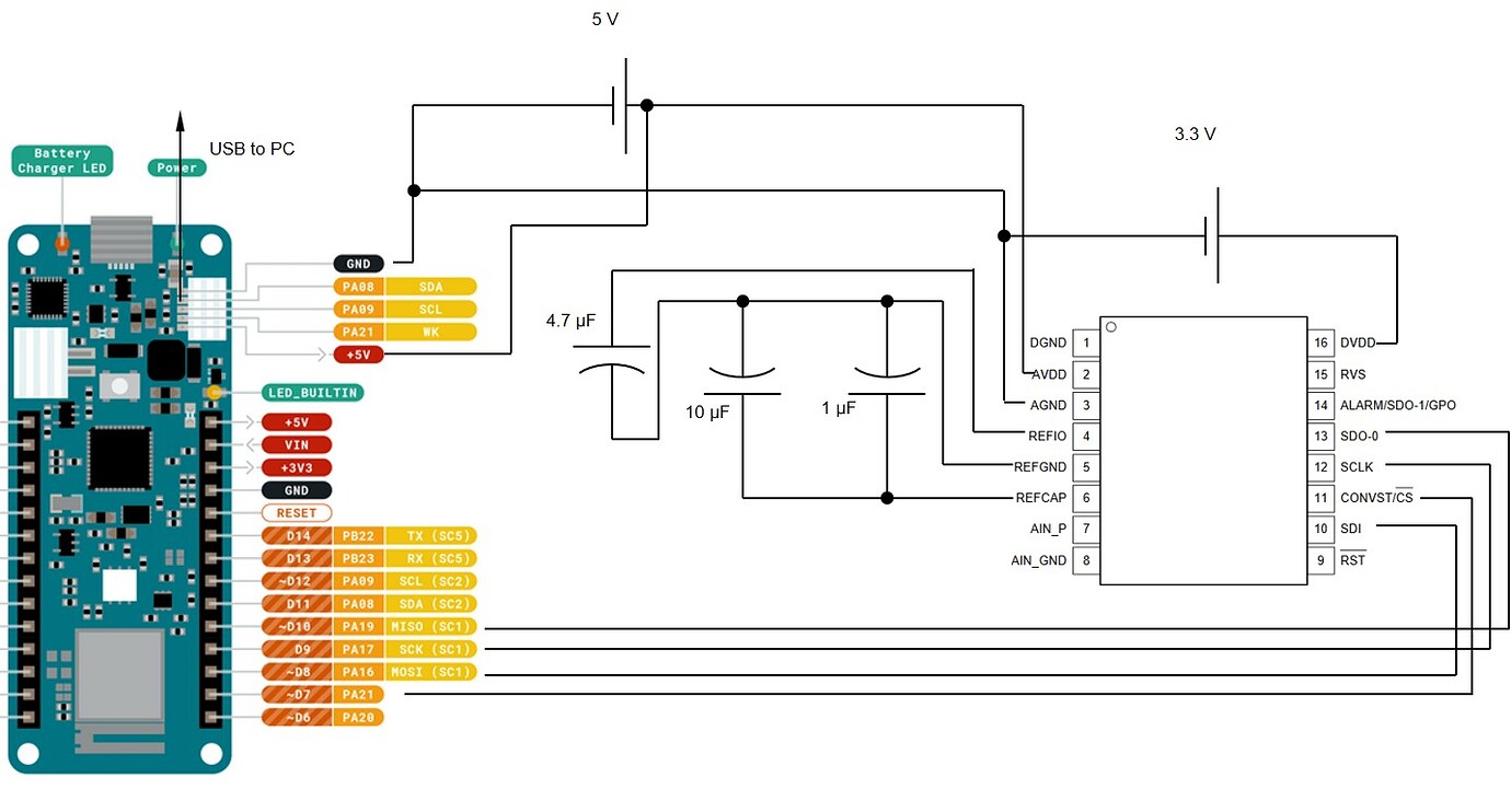 Problem with SPI connection to TI ADS8681 programmable ADC - Networking ...