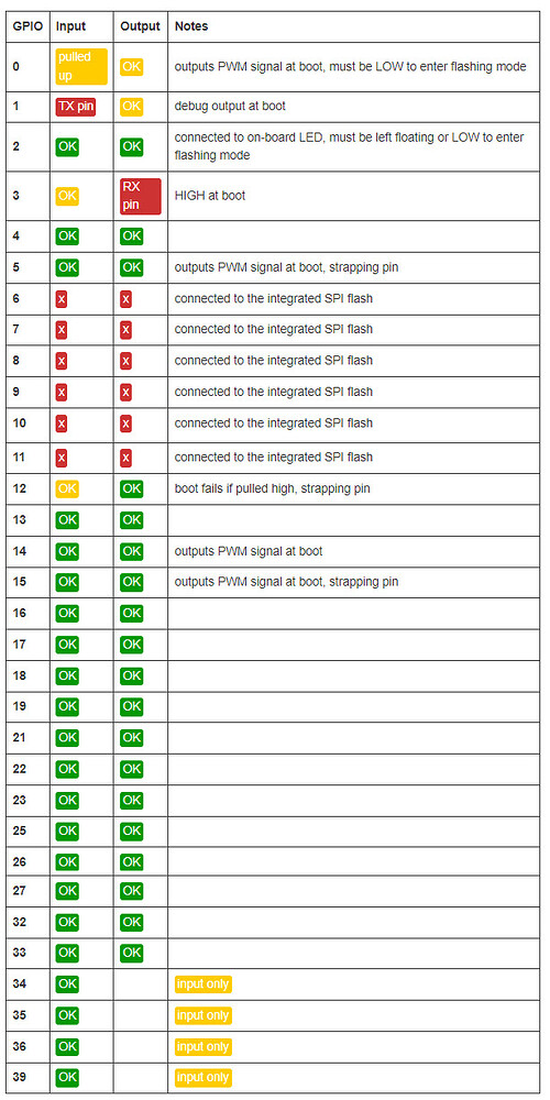 About the PCB connection question need help - General Electronics ...