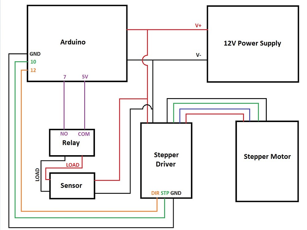 Temporary Sensor bypass - Sensors - Arduino Forum
