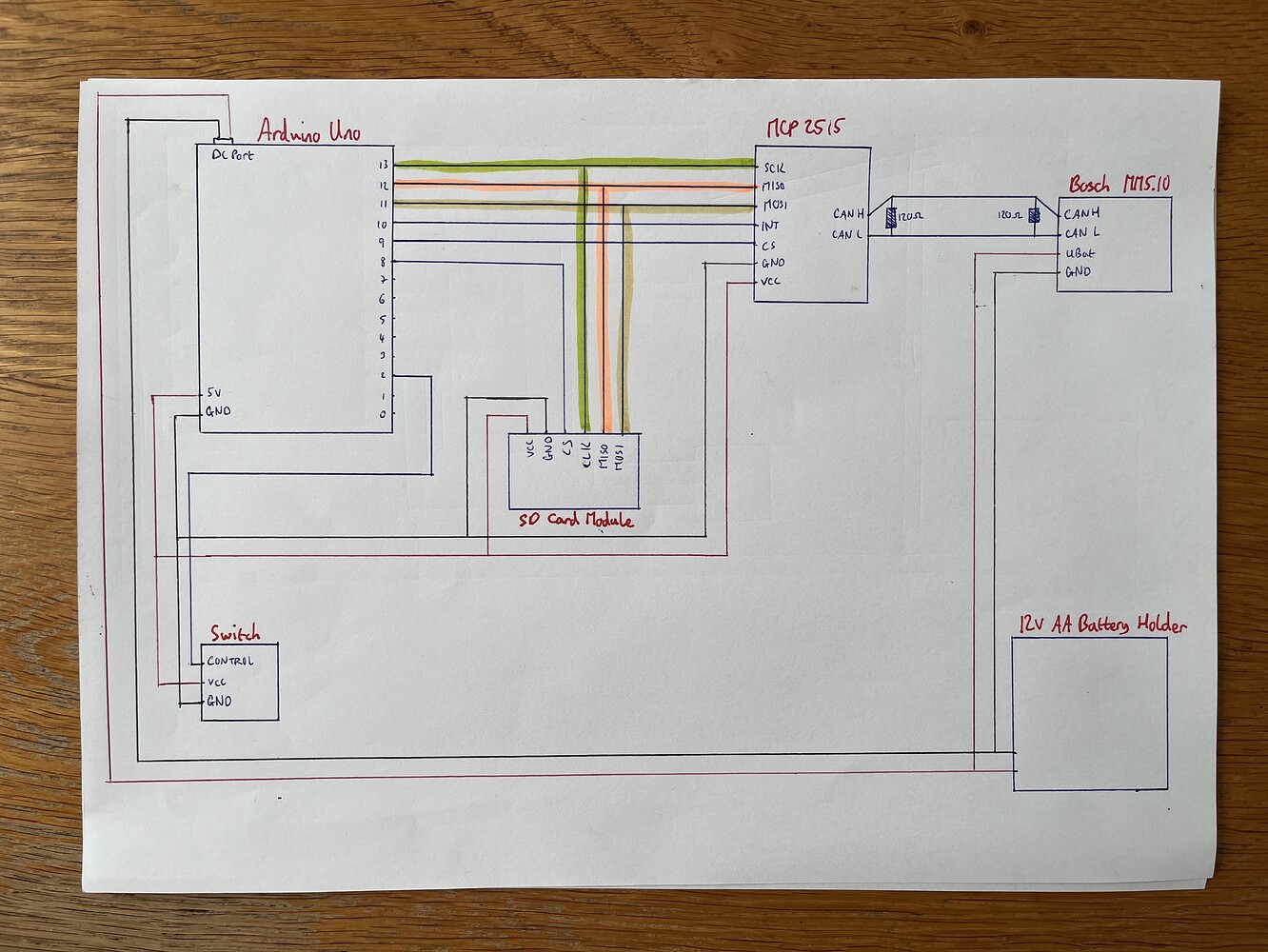 Reading Can Data From Imu Sensor Via Mcp2515 On Arduino Uno Networking Protocols And Devices 
