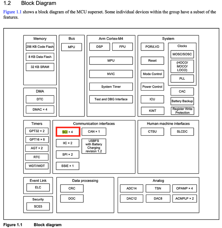 Arduino Uno R4 Wi-Fi and 3 UART Sensors - General Guidance - Arduino Forum