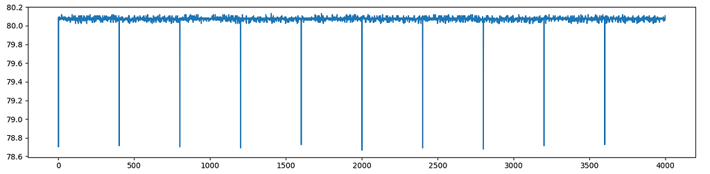 Dma Not Working Between Arduino Due And Ethernet Shiled W5500 Networking Protocols And