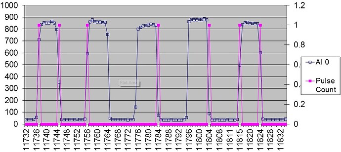 Interrupt Missing Pulses Programming Arduino Forum